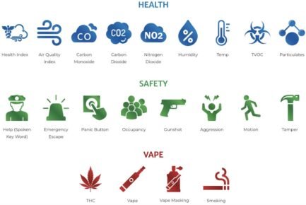 What are Vape Detectors and How Do They Work?